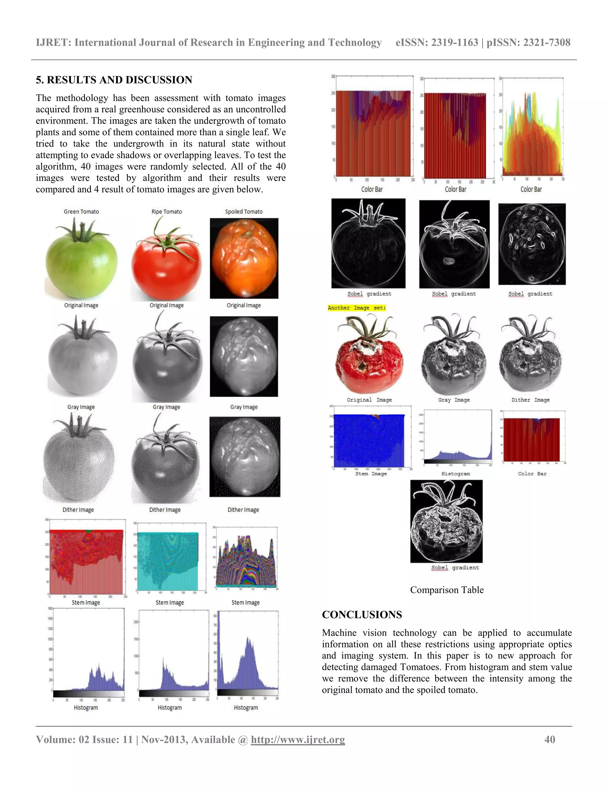 Computerized spoiled tomato detection | PDF