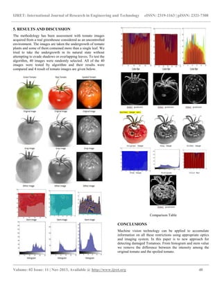 Computerized spoiled tomato detection | PDF