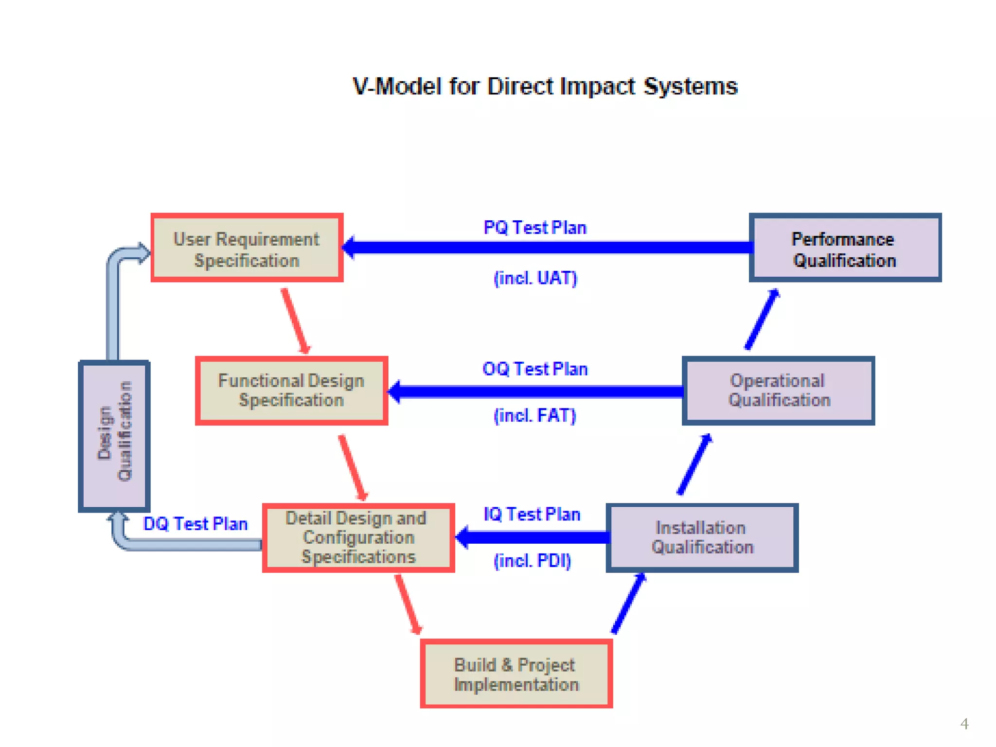 Computerized system validation | PPTX Computerized system validation | PPTX