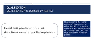 Computerized System Validation.vinay (1).pptx | Operating Systems | Computer Software and ...