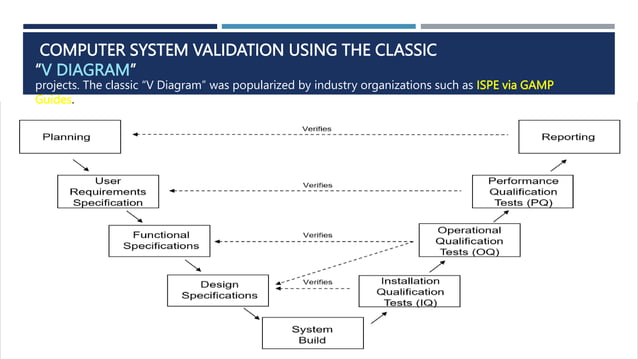 Computerized System Validation.vinay (1).pptx