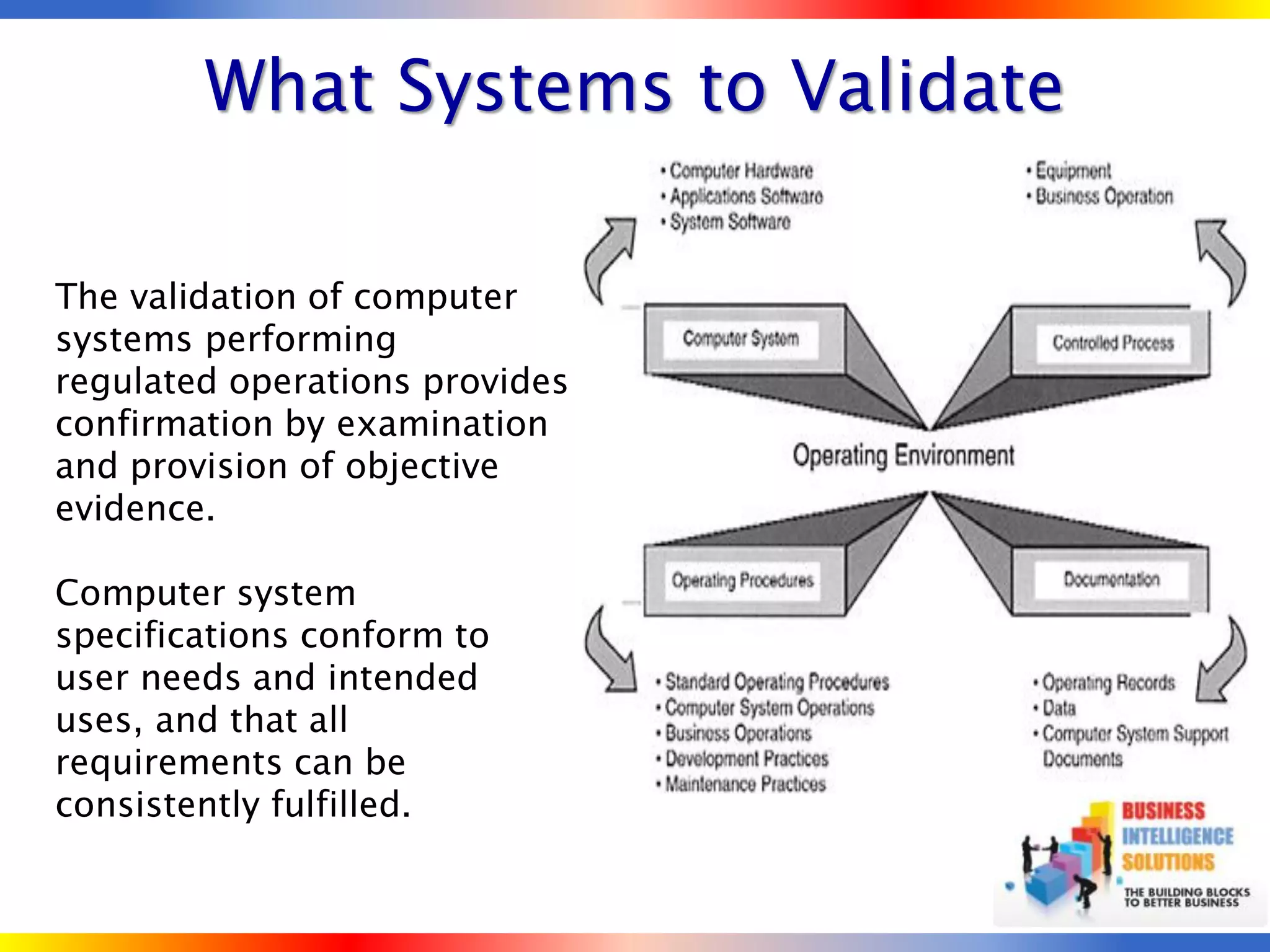 Computerized System Validation Business Intelligence Solutions | PPT