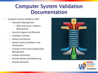 Computerized System Validation Business Intelligence Solutions | PPT