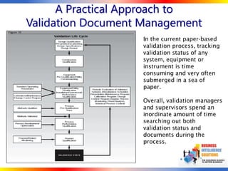Computerized System Validation Business Intelligence Solutions | PPT