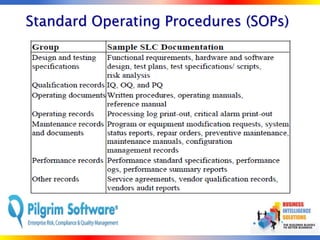 Computerized System Validation Business Intelligence Solutions | PPT