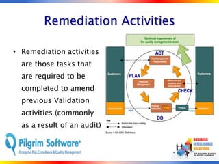Computerized System Validation Business Intelligence Solutions | PPT