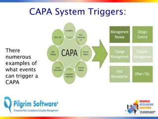 Computerized System Validation Business Intelligence Solutions | PPT
