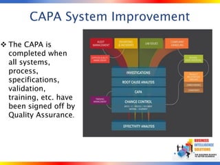 Computerized System Validation Business Intelligence Solutions | PPT