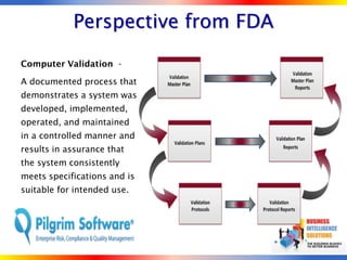 Computerized System Validation Business Intelligence Solutions | PPT