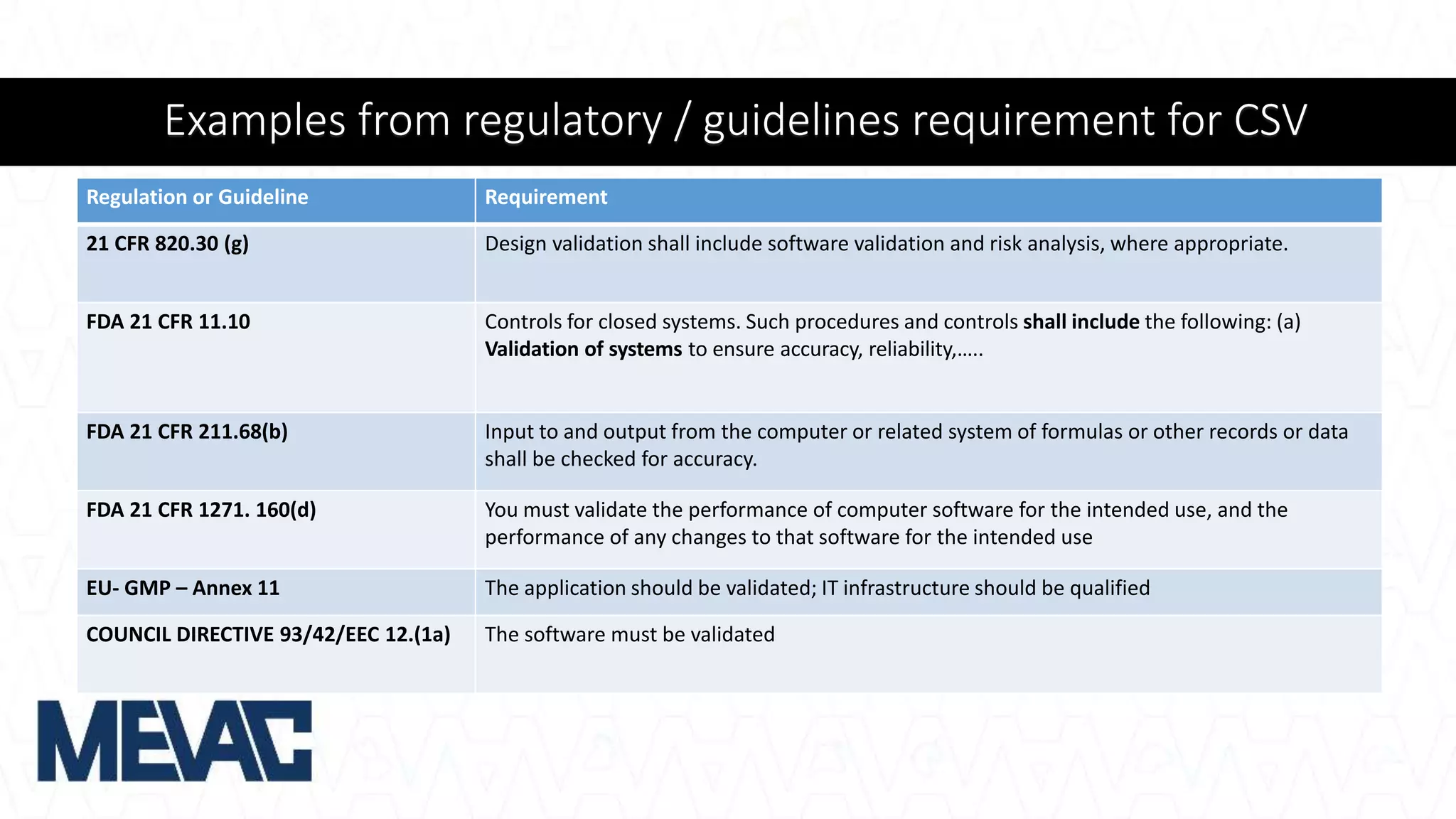 Computerized system validation (CSV) as a requirement for good ...