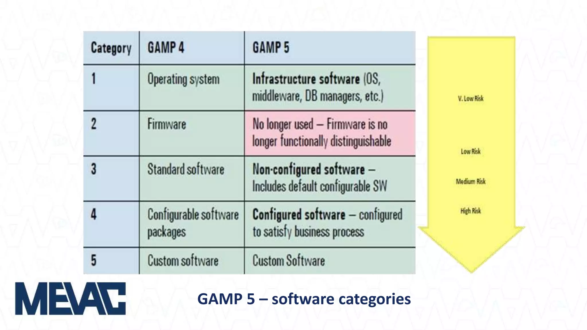 Computerized system validation (CSV) as a requirement for good ...
