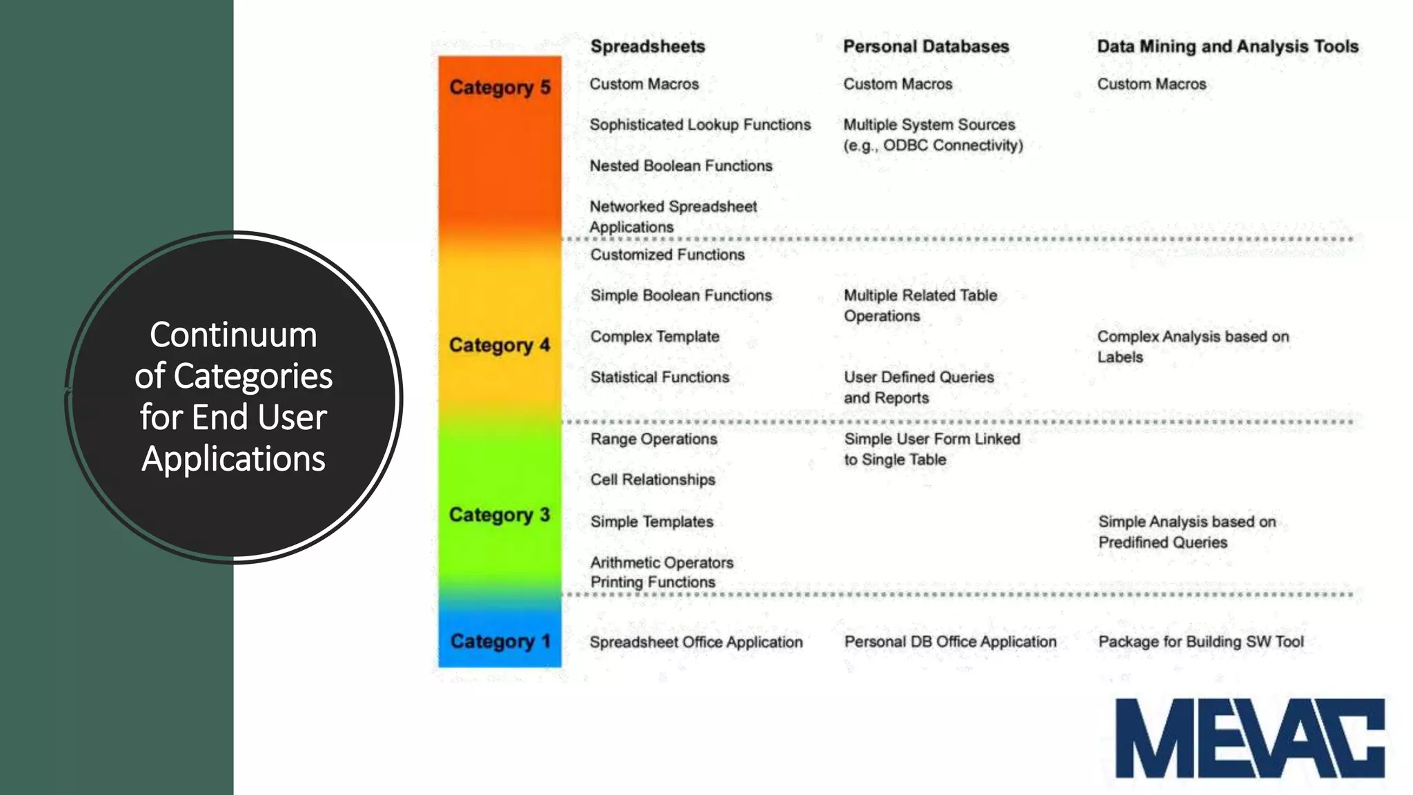 Computerized system validation (CSV) as a requirement for good ...
