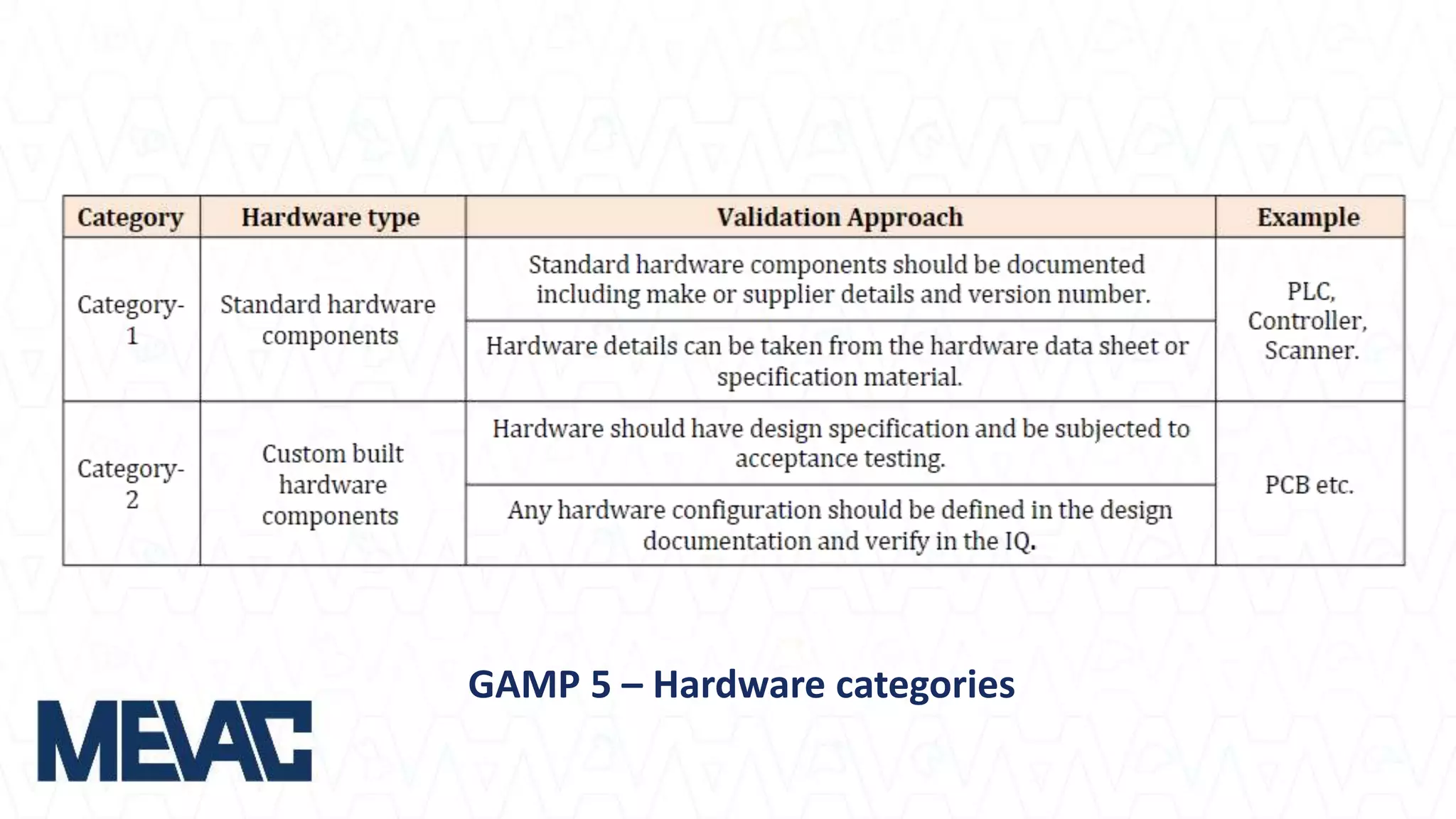 Computerized system validation (CSV) as a requirement for good ...