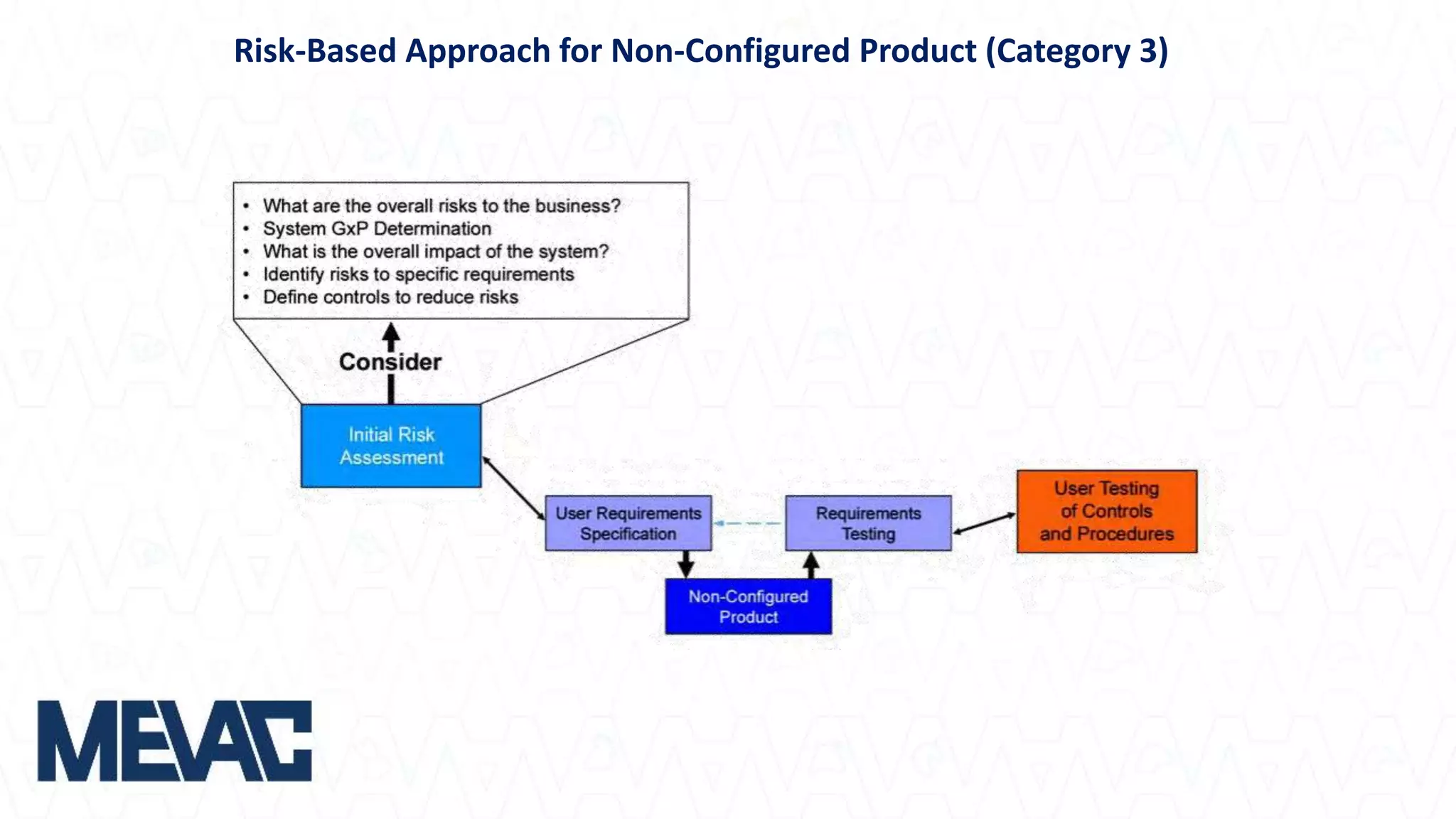 Computerized system validation (CSV) as a requirement for good ...