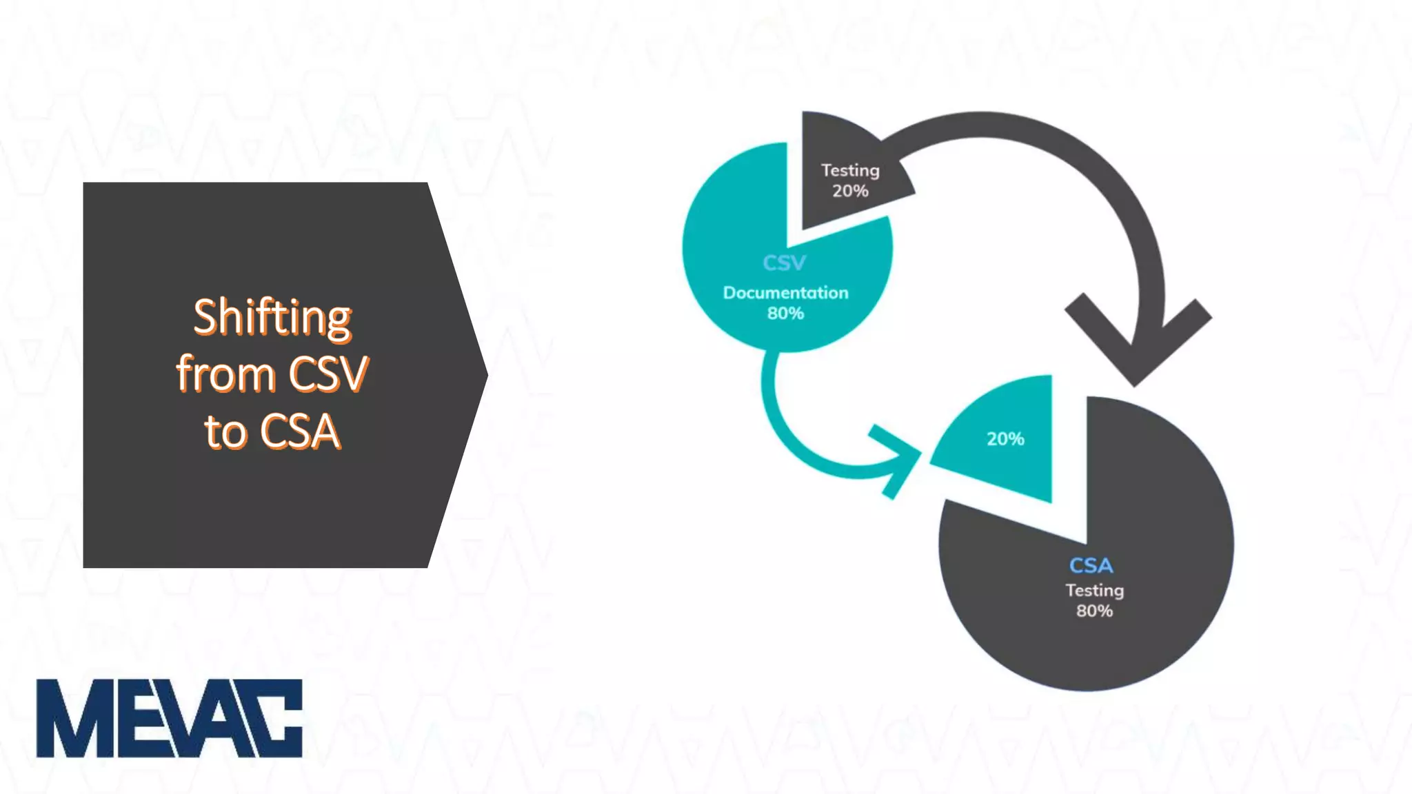 Computerized system validation (CSV) as a requirement for good ...