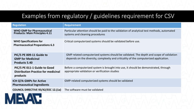 Computerized system validation (CSV) as a requirement for good ...