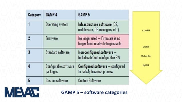 Computerized system validation (CSV) as a requirement for good ...