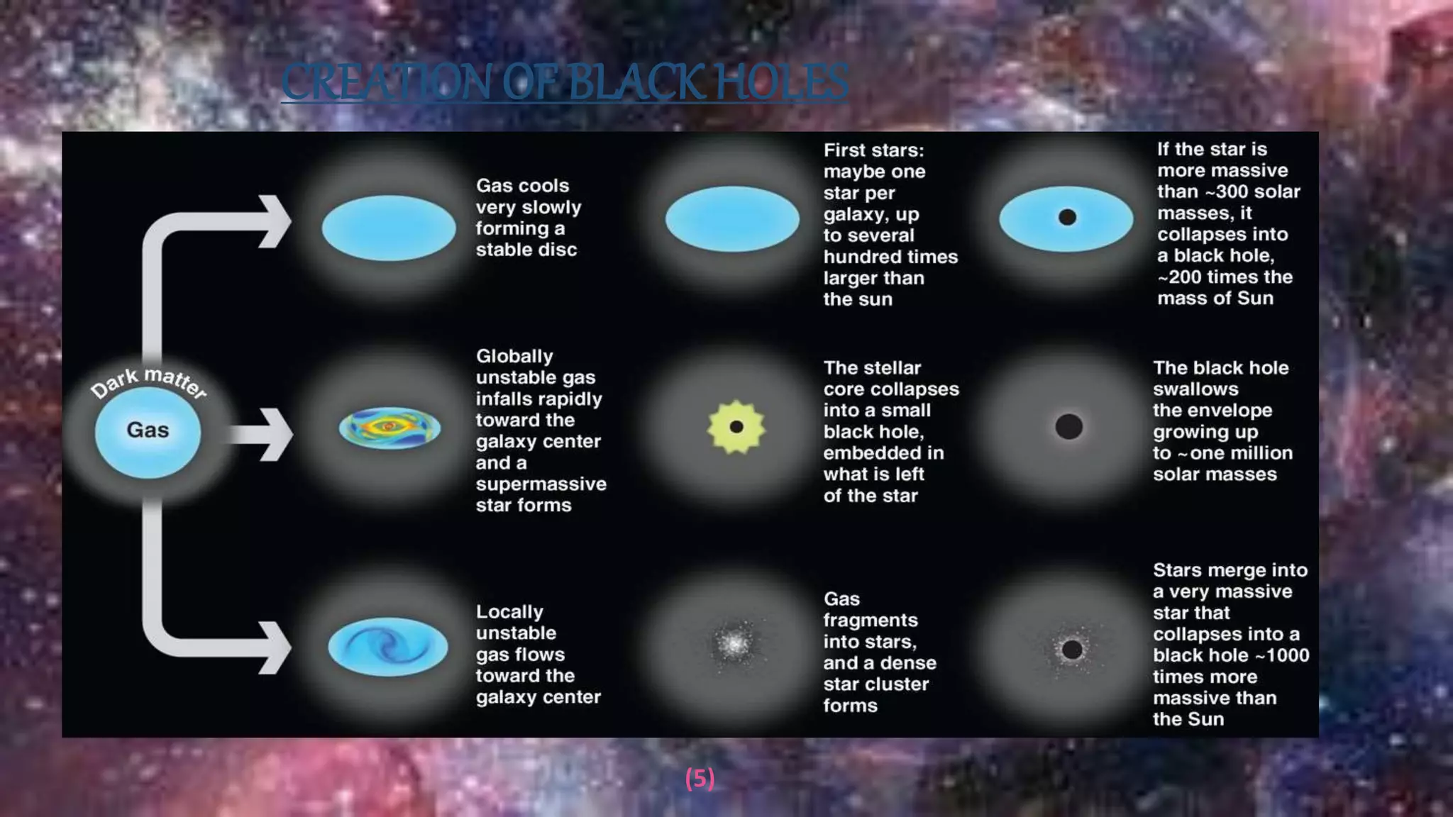 Black Hole | PPTX