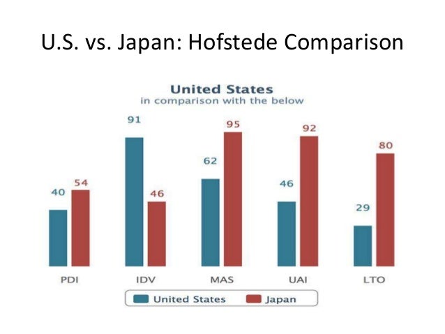 Computer land in japan presentation