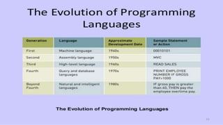 Computer language | PPT