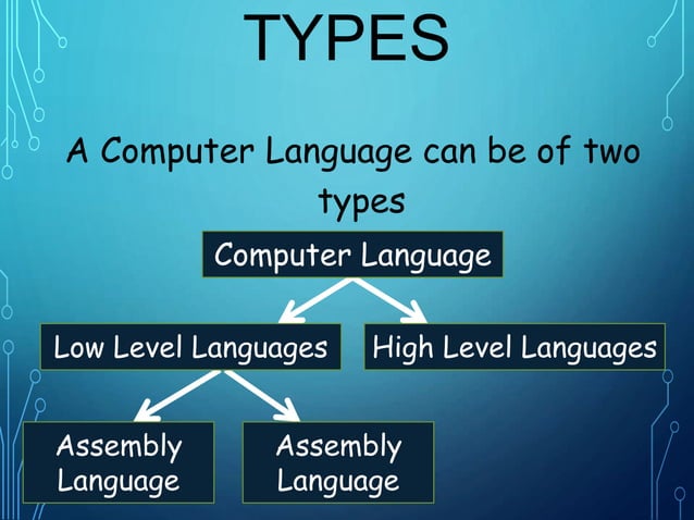 Computer language | PPTX | Programming Languages | Computing
