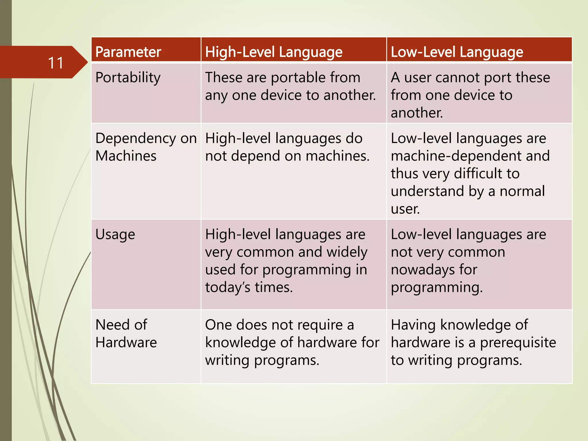 Computer Language -by VarunThapa.pptx