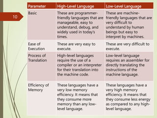 Computer Language -by VarunThapa.pptx
