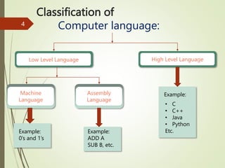 Computer Language -by VarunThapa.pptx