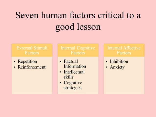 Computer language learning | PPT
