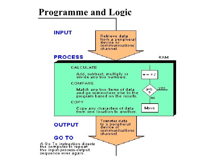 Computer languages 11