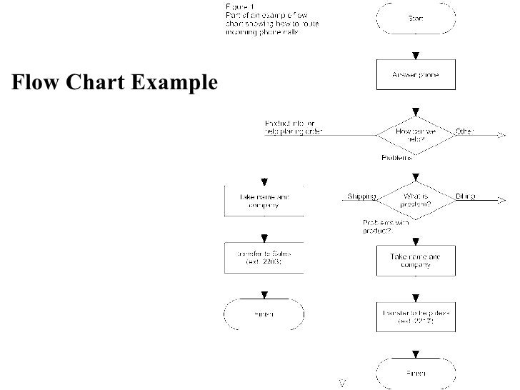 Computer languages 11