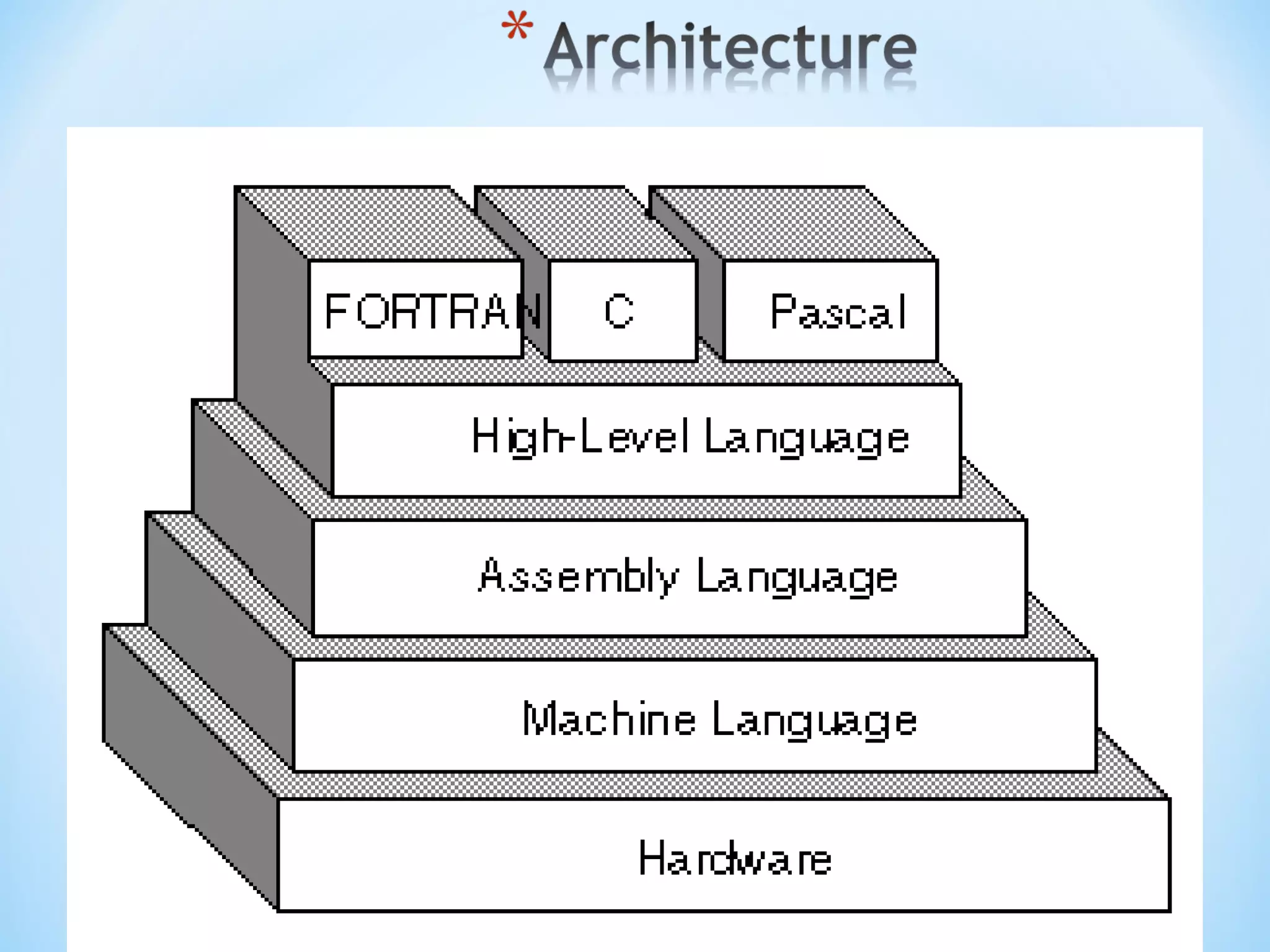 Computer languages | PPT