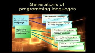 Computer languages | PPTX