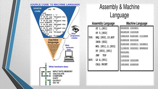 Computer languages | PPTX
