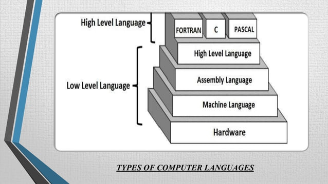 Computer languages | PPTX