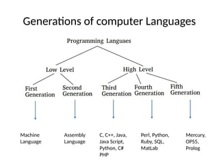 Computer Languages & its genearations.pptx