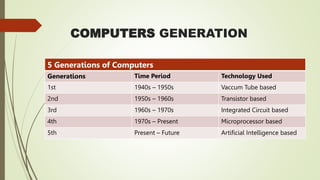 Computer Lecture #2 |History of Computer | PPT