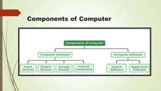 Computer Lecture 03.pptx |types of computer | PPT