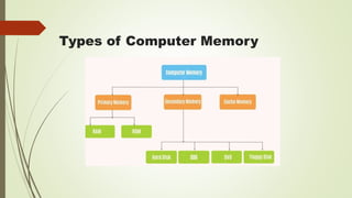 Computer Lecture 04.pptx Computer memory | PPT
