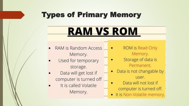 Computer Lecture 04.pptx Computer memory | PPT