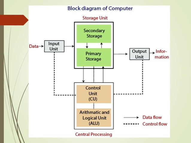 Computer Lecture 1.pdf