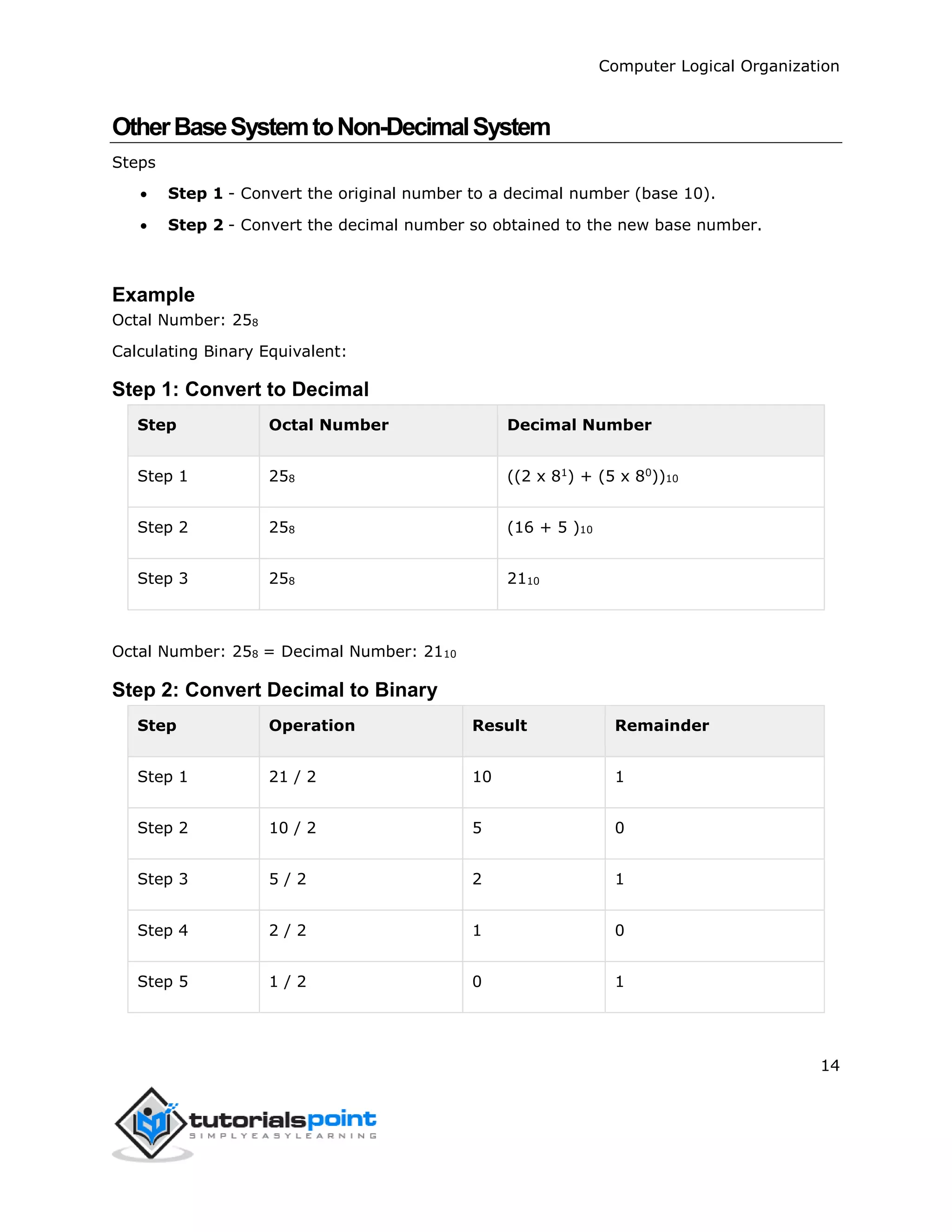 Computer logical organization_tutorial | PDF