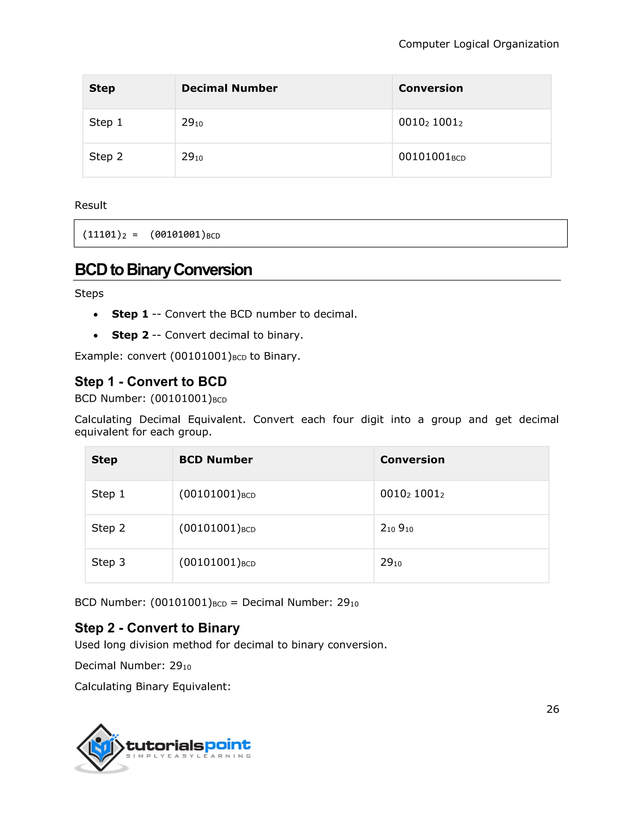 Computer logical organization_tutorial | PDF
