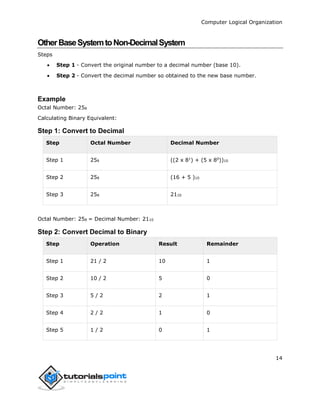 Computer logical organization_tutorial | PDF