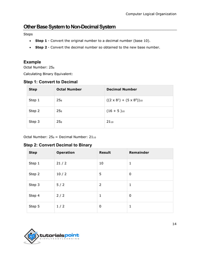 Computer logical organization_tutorial | PDF