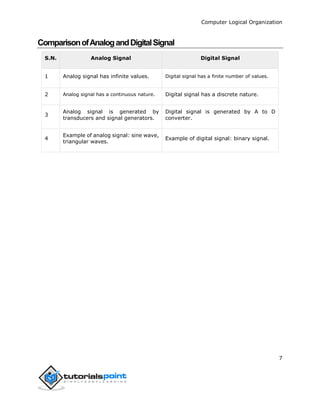 Computer logical organization_tutorial | PDF