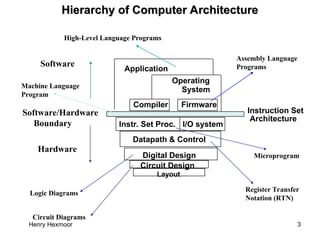 An Introduction to Computer Logic and Digital Design.ppt