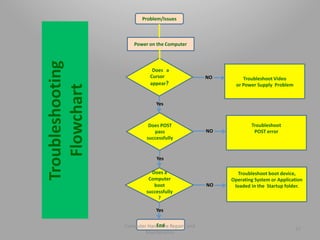 Computer Maintenance Presentation.pptx