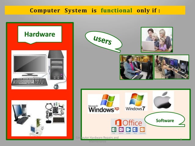Computer Maintenance Presentation.pptx | Data Storage and Warehousing ...