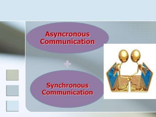 Computer mediated communication | PPT